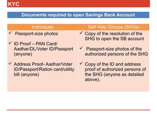 Bank Schemes available for financing Livelihood activities BY KSH.pptx