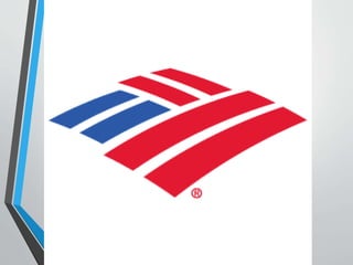 Logo Quiz of Bank sector | PPTX