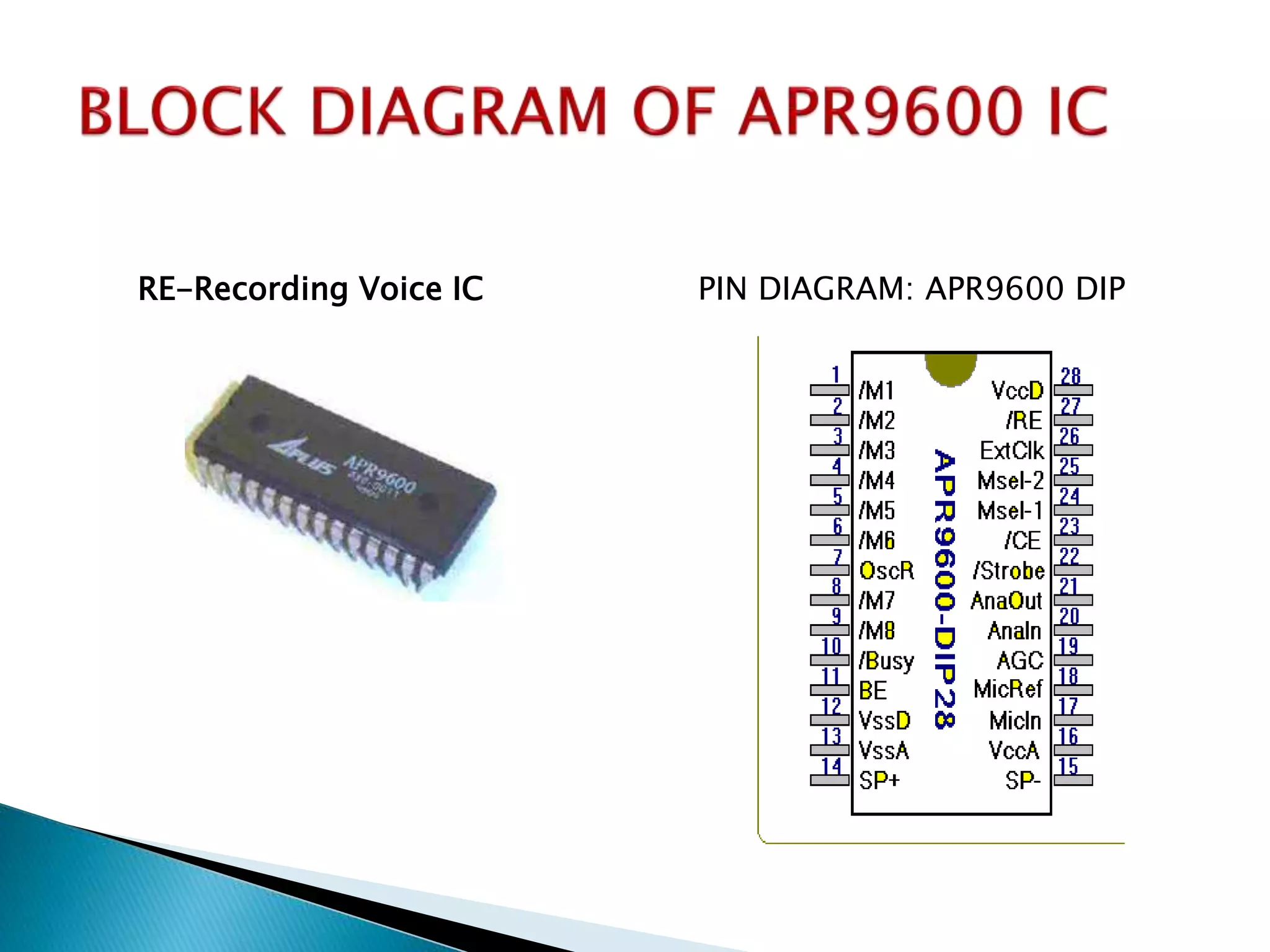 Banksecurity with automatic voice announcement system | PPTX
