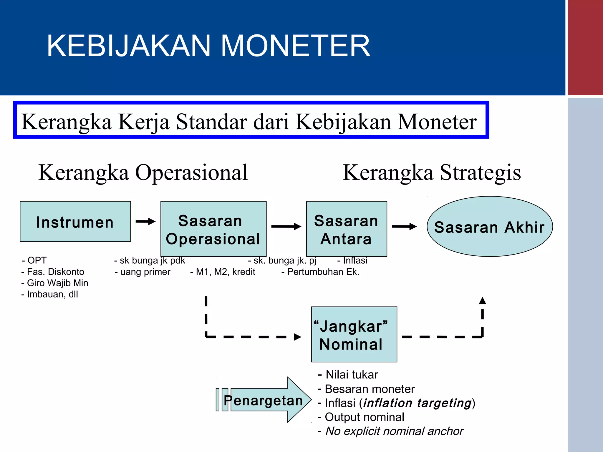 Sekilas Mengenal Bank Sentral dan Kebijakan Moneter Bank Indonesia | PPT