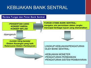 Sekilas Mengenal Bank Sentral dan Kebijakan Moneter Bank Indonesia | PPTX