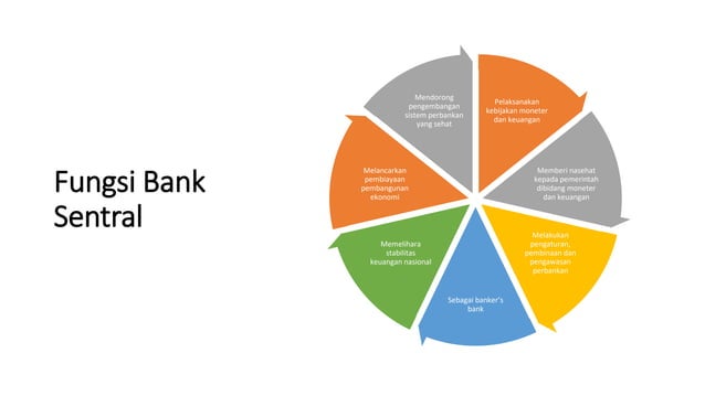 Bank_Sentral.pptx perbankan umum dan sentral | PPTX