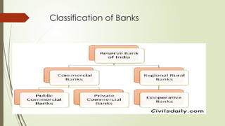Banks in Indian Financial System - Banks | PPTX