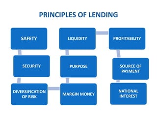 Banks lending principles ppt2 | PPT