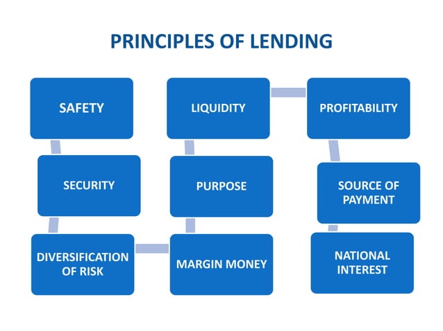 Banks lending principles ppt2 | PPT