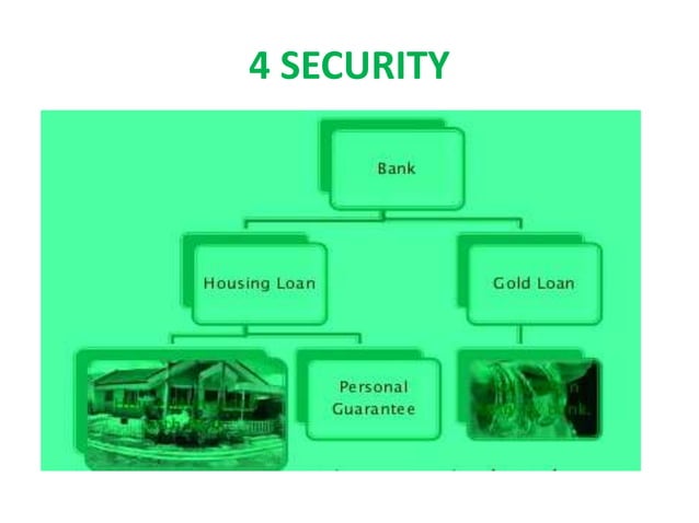 Banks lending principles ppt2 | PPT