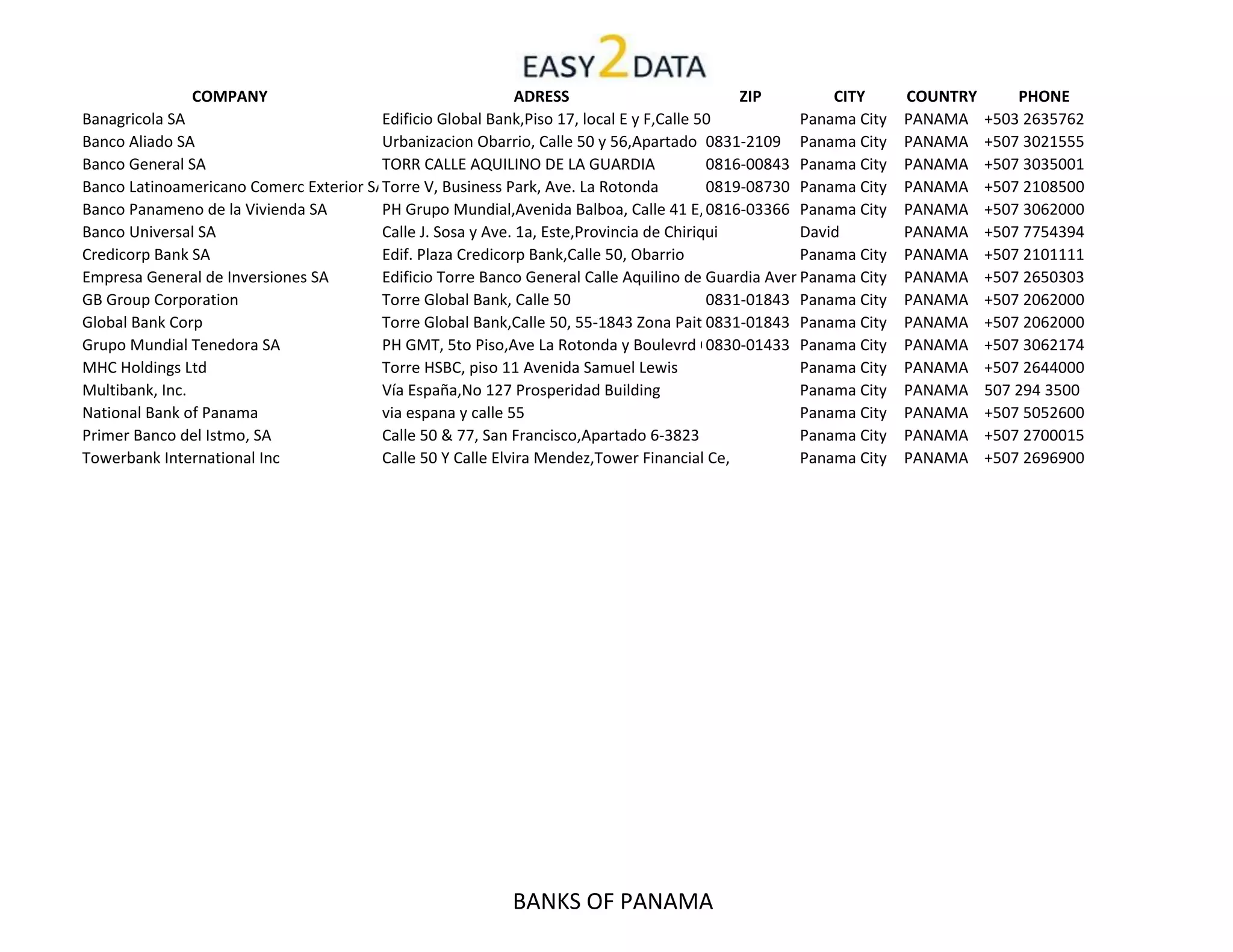 Banks of panama | PDF