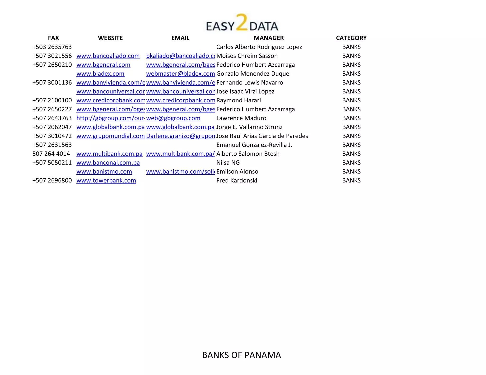 Banks of panama | PDF
