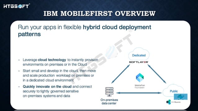 Banking and Finance solutions - IBM Mobile First - React Native | PPT