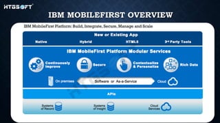 Banking and Finance solutions - IBM Mobile First - React Native | PPT