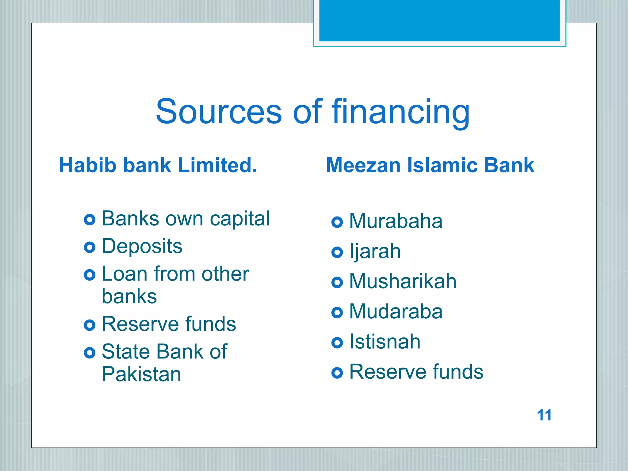Difference between Islamic banks and Conventional banks | PPTX
