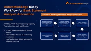 Efficiency and Accuracy Unleashed: Bank Statement Analysis Automation for Banking and Financial ...