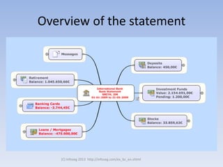 Bank Statements using Mind Mapping | PPT