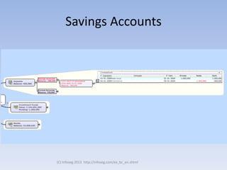 Bank Statements using Mind Mapping | PDF