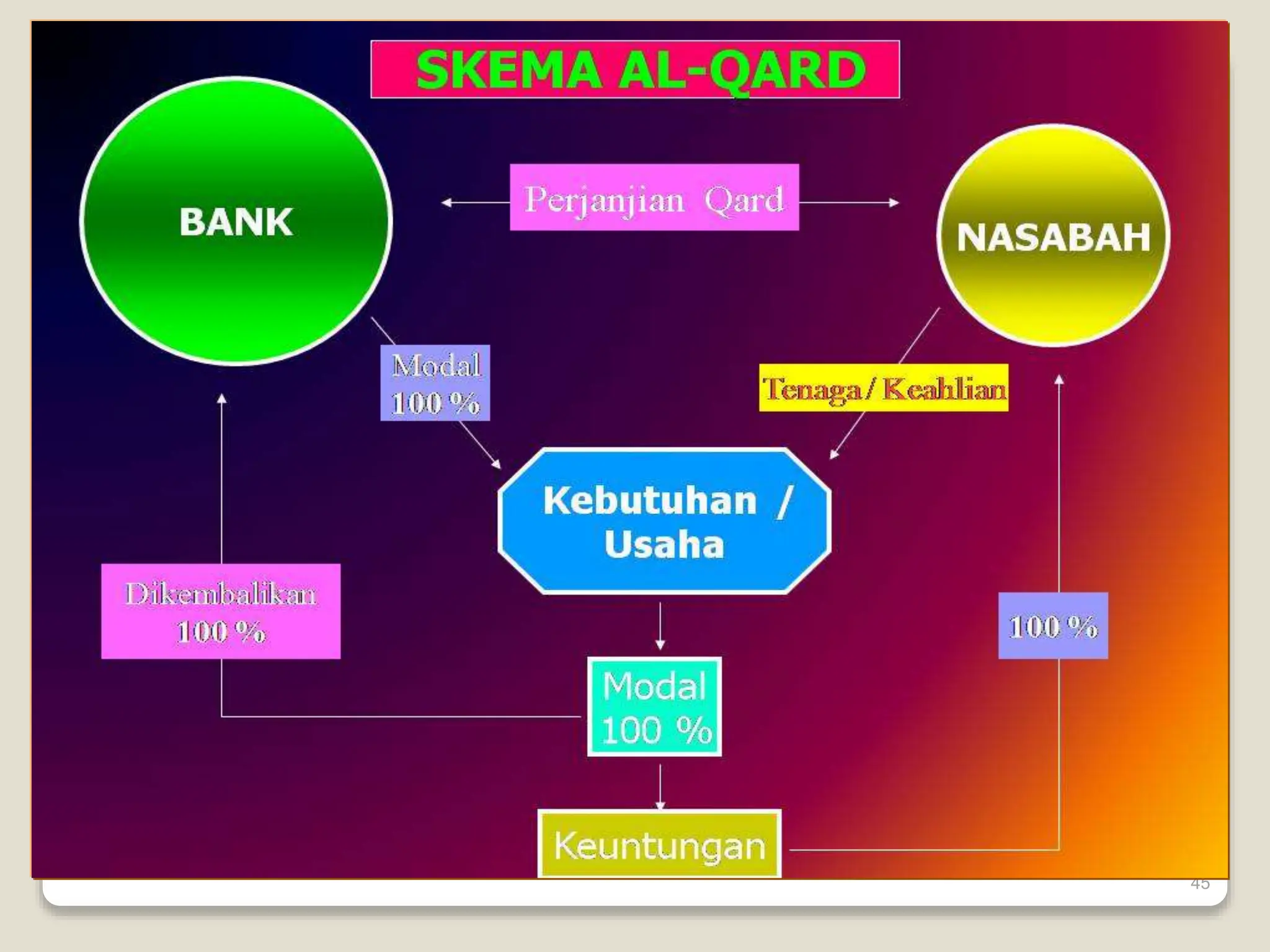 KONSEP & SISTEM PERBANKAN SYARIAH DI INDONESIA | PPT