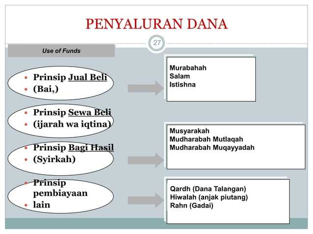 KONSEP & SISTEM PERBANKAN SYARIAH DI INDONESIA | PPT