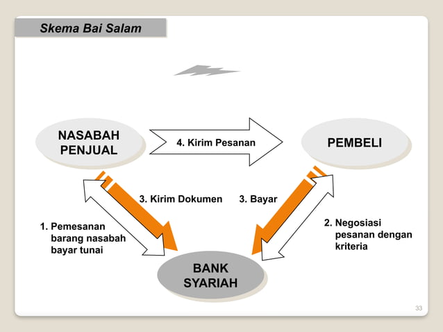Bank Syariah dan konsep dasar bank islam.pptx