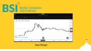 Bank Syariah Indonesia_ Ferli Erikson_121011911013.pptx