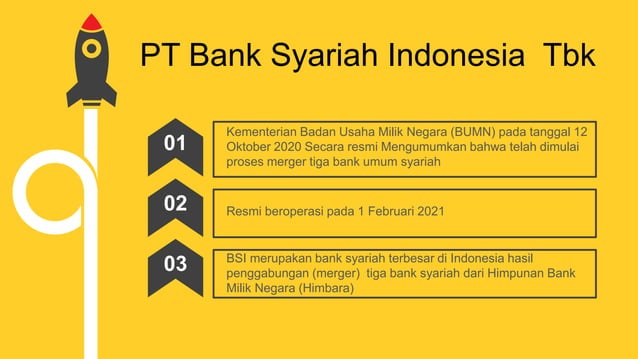 Bank Syariah Indonesia_ Ferli Erikson_121011911013.pptx
