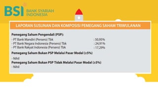 Bank Syariah Indonesia_ Ferli Erikson_121011911013.pptx