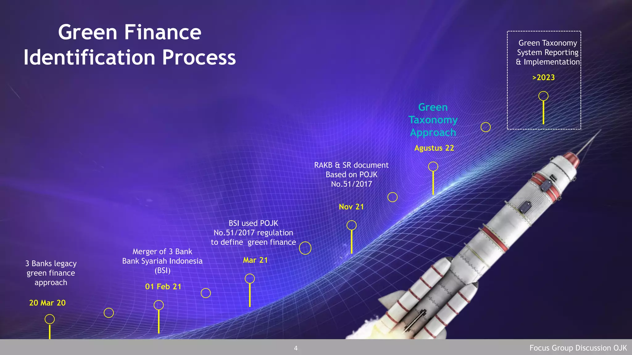 Transition Finance FGD OJK: Bank Syariah Mandiri (BSI) | PPT