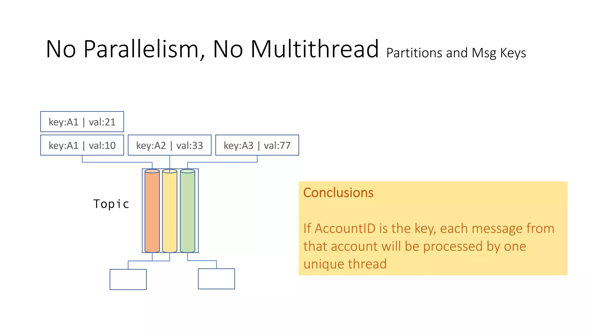 Core Banking System on Apache Kafka | PDF