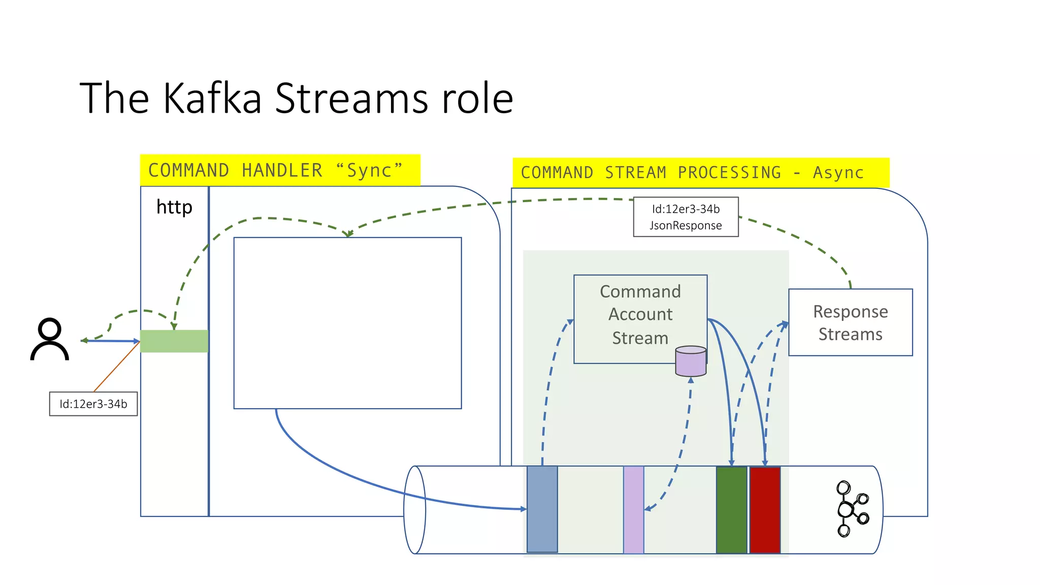 Core Banking System on Apache Kafka | PDF
