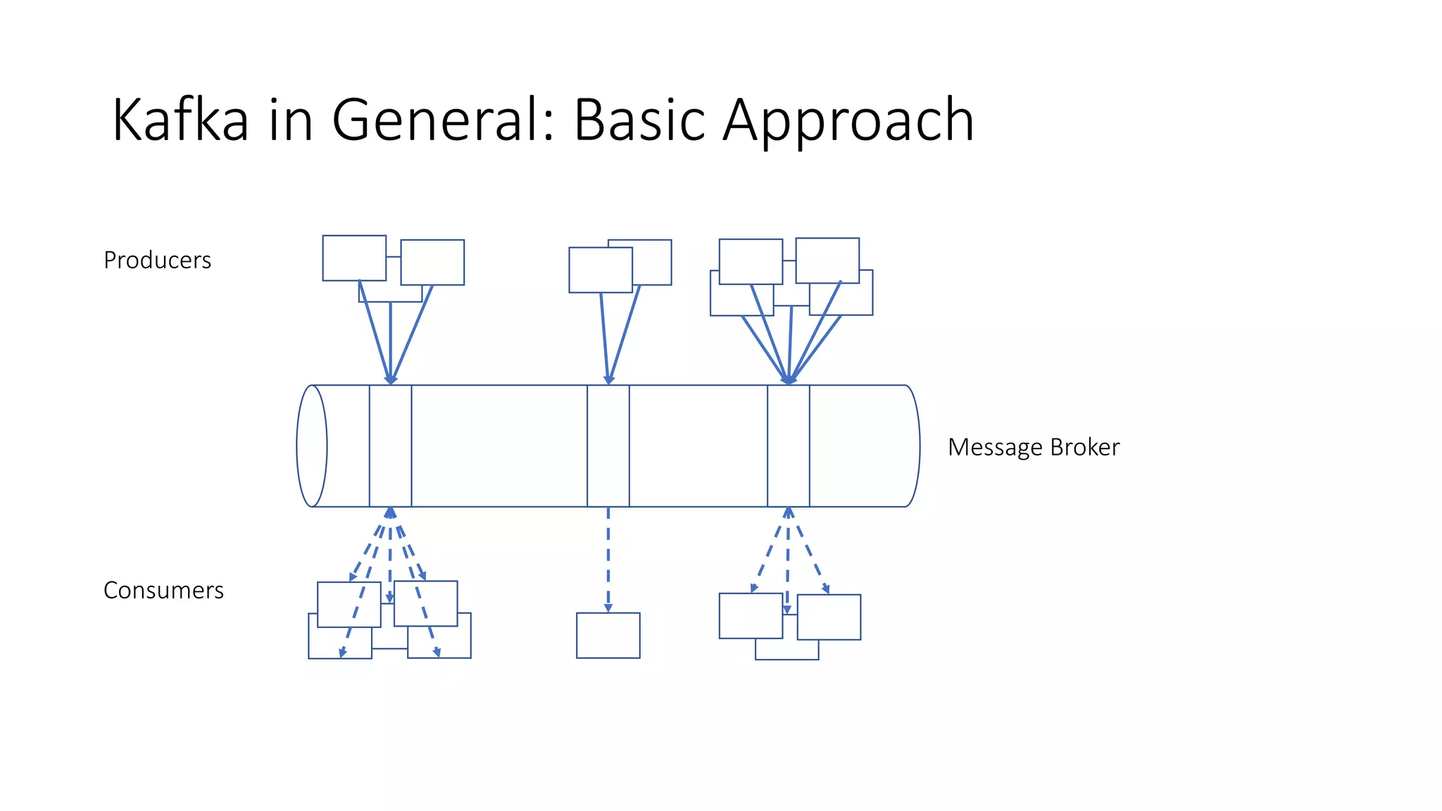 Core Banking System on Apache Kafka | PDF