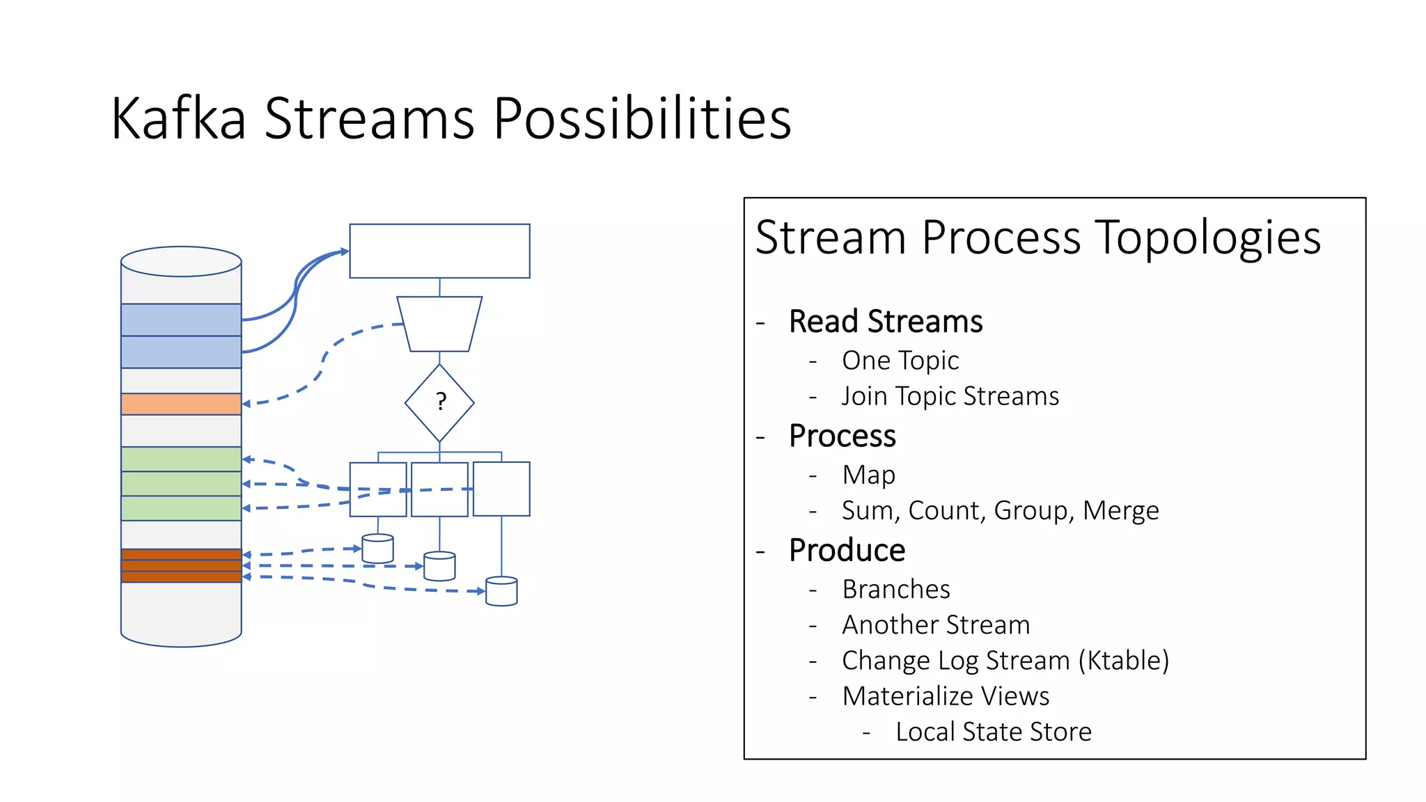 Core Banking System on Apache Kafka | PDF