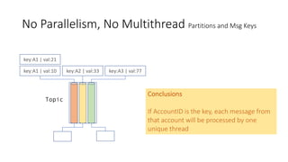 Core Banking System on Apache Kafka | PDF