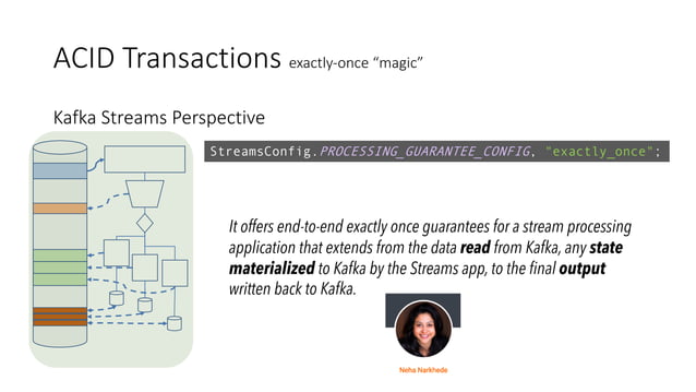 Core Banking System on Apache Kafka | PDF | Cloud Computing | Internet