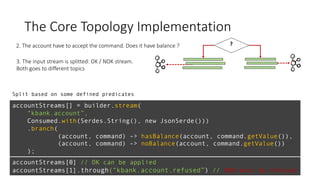Core Banking System on Apache Kafka | PDF
