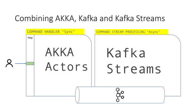 Core Banking System on Apache Kafka | PDF | Cloud Computing | Internet