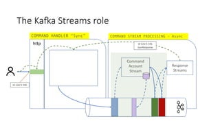Core Banking System on Apache Kafka | PDF