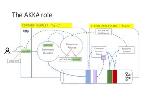 Core Banking System on Apache Kafka | PDF