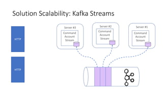 Core Banking System on Apache Kafka | PDF