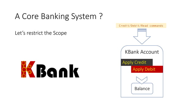 Core Banking System on Apache Kafka | PDF | Cloud Computing | Internet