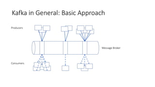 Core Banking System on Apache Kafka | PDF
