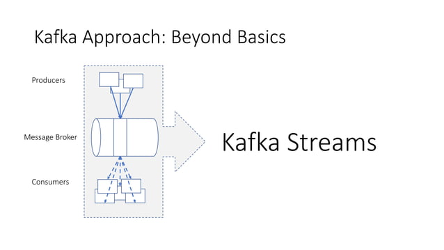 Core Banking System on Apache Kafka | PDF | Cloud Computing | Internet