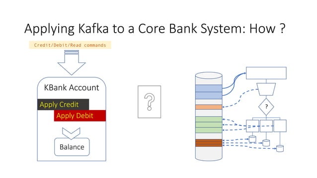 Core Banking System on Apache Kafka | PDF | Cloud Computing | Internet