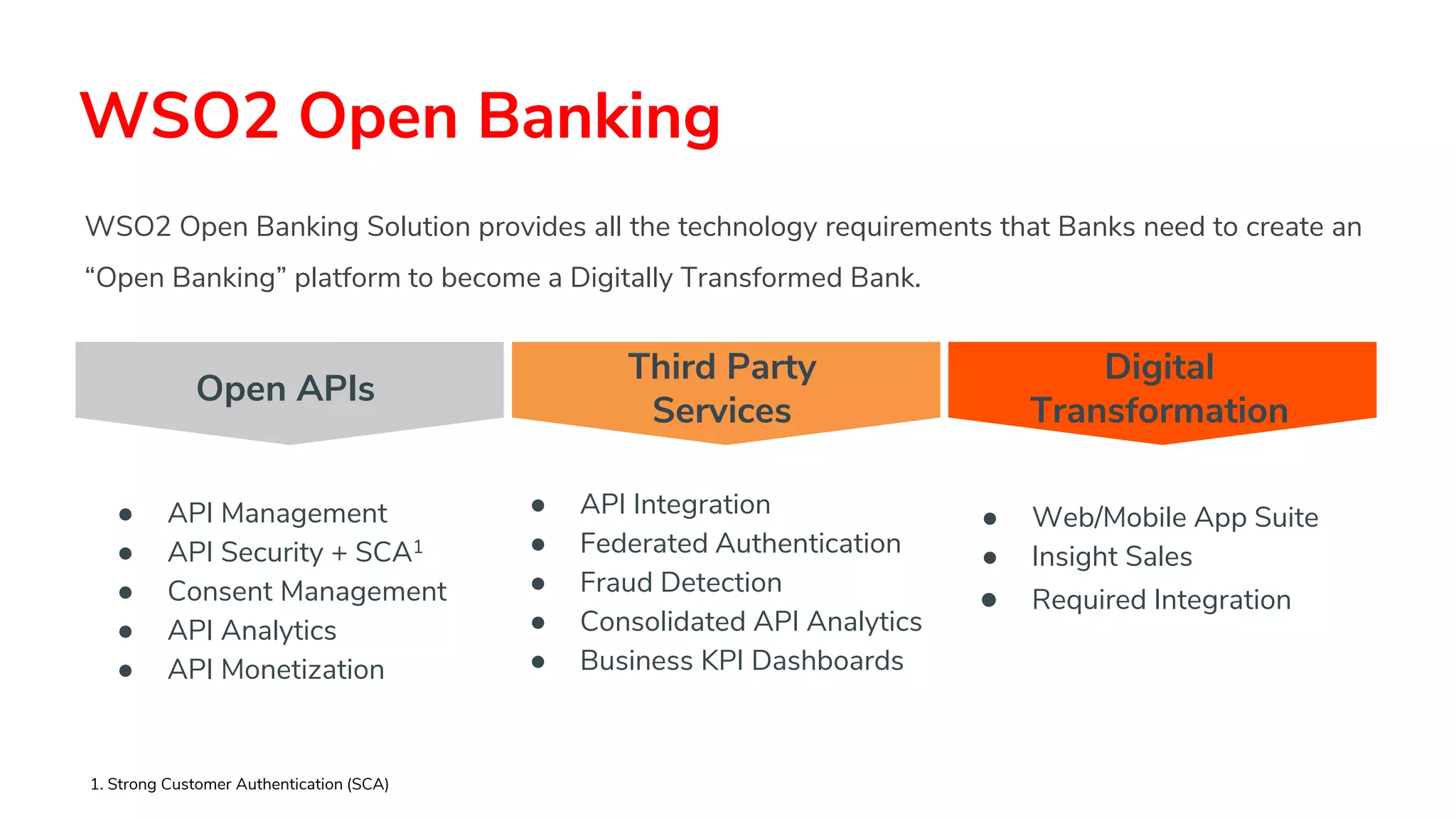 Open Banking - The Digital Transformation Opportunity in Disguise | PPT