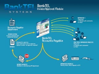 BankTEL-Jack Henry Review-Banner Bank | PPT