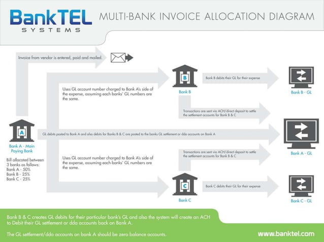 BankTEL-Jack Henry Review-Banner Bank | PPT | Business Banking ...