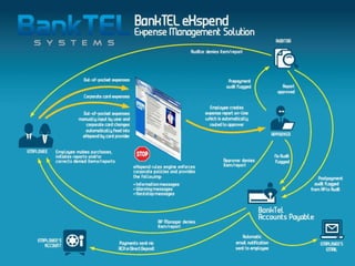 BankTEL-Jack Henry Review-Banner Bank | PPT