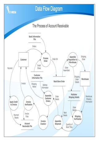 Bank transaction system | DOCX