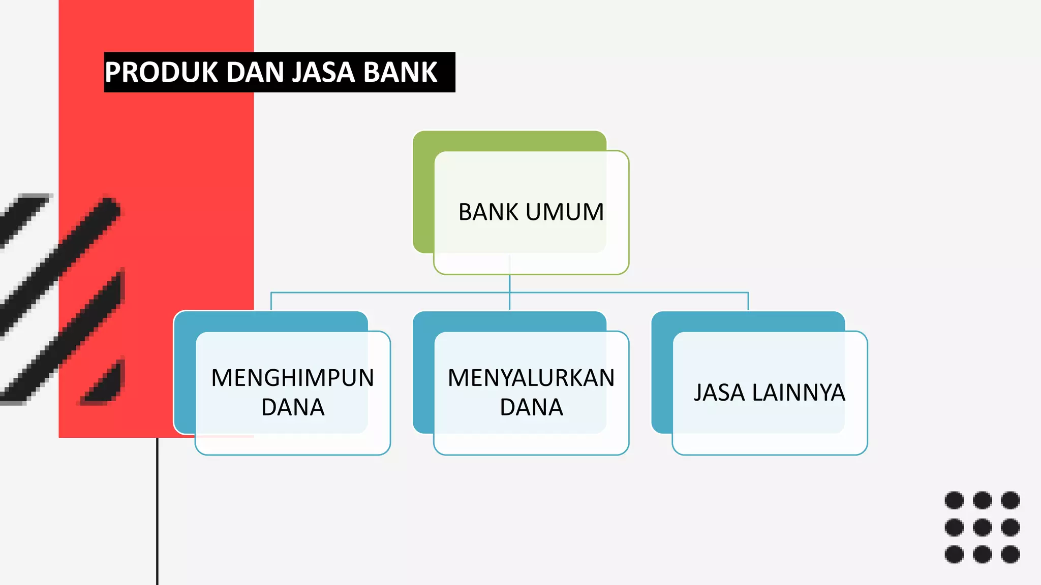 BANK UMUM.pptx