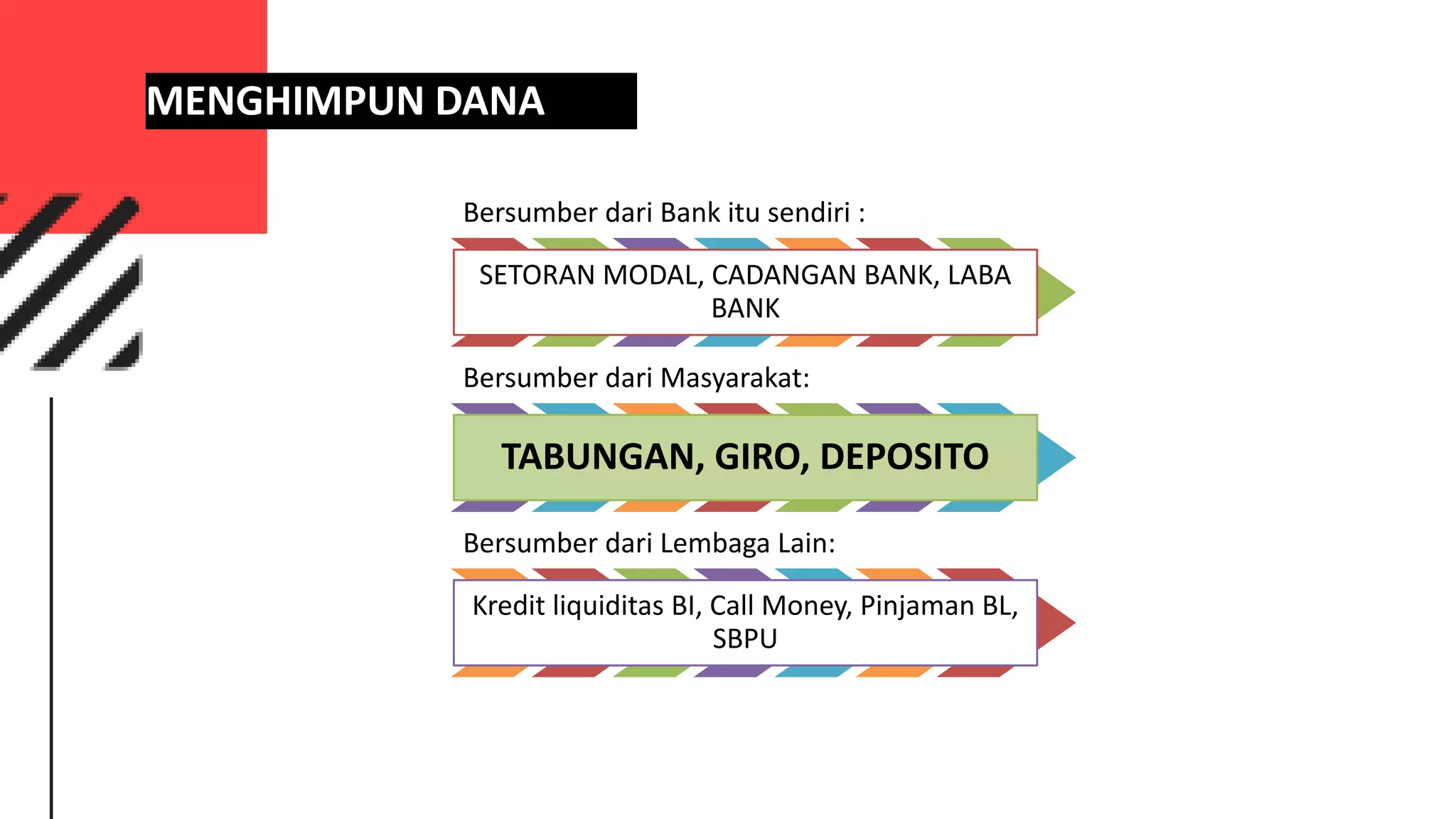 BANK UMUM.pptx