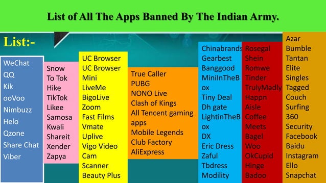 Indian Army Decides To Ban 89 Apps For Its Personnel: Here Is The List ...