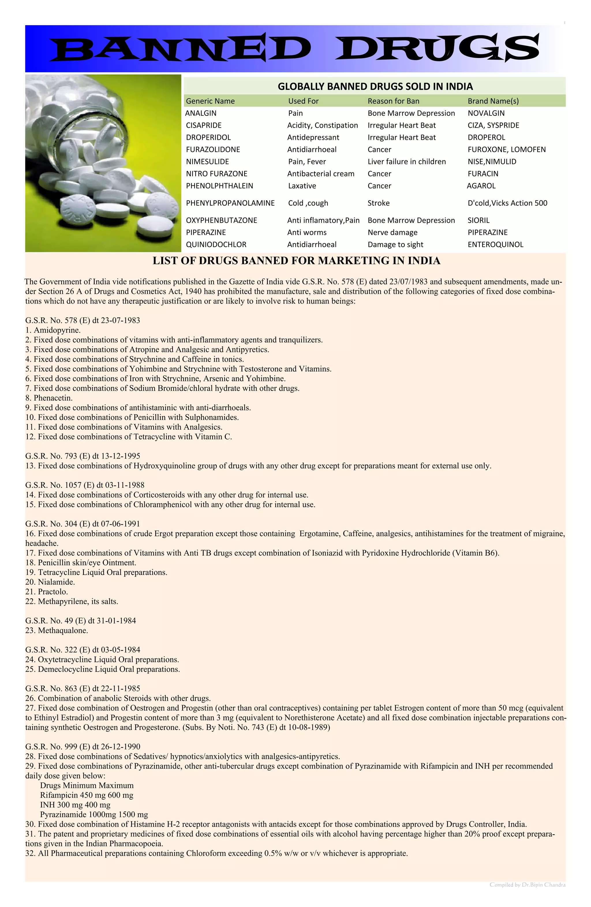 Banned Drugs in INDIA- compiled by Dr.Bipin Chandra Bhagath.L | PDF