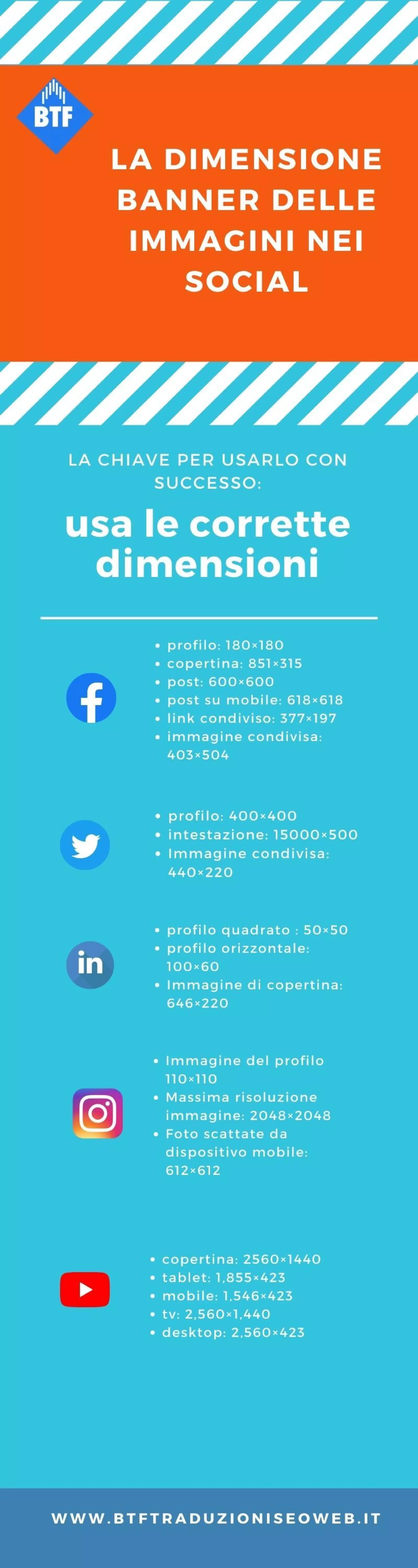 Banner pubblicitari dimensioni | PDF